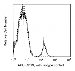 CD19试剂盒_CD19检测试剂_CD19流式试剂_欧凯生物
