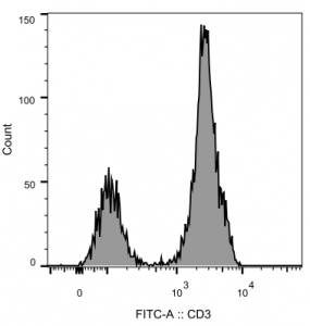 CD3_CD3抗体_CD3流式抗体_欧凯生物