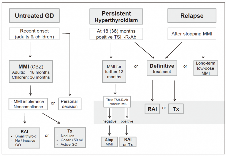 促甲状腺素受体抗体（TRAb）_TSHR抗体参考范围_Graves病诊疗指南汇总_欧凯生物